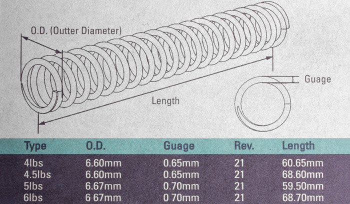 Strike Industries - Striker Spring Pack for Glock - SI-GLK-Spring best ...